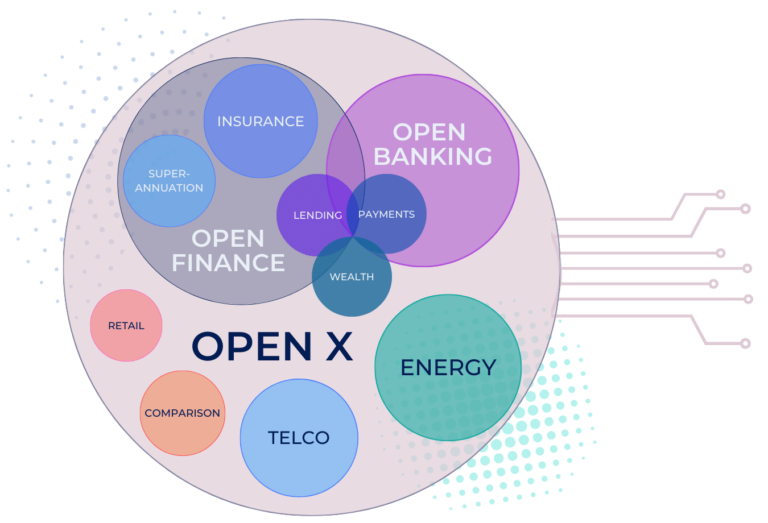 Use Case Report: Open X - Adatree