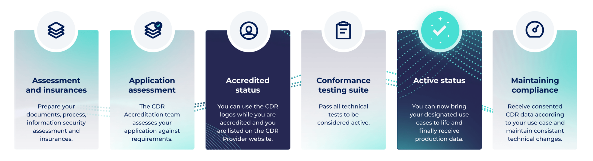 Your Practical Guide To Being An Accredited Data Recipient - Adatree